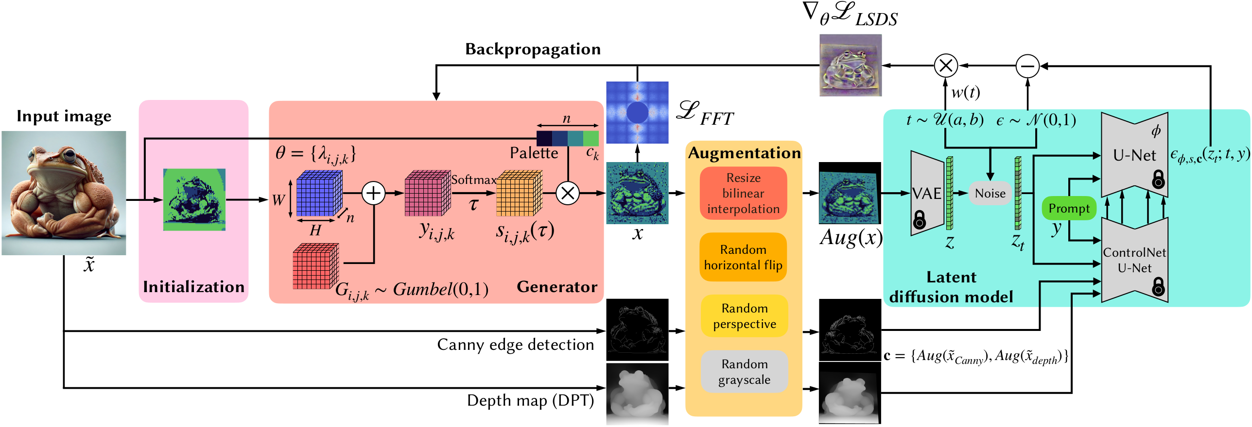 SD-πXL: Generating Low-Resolution Quantized Imagery via Score Distillation