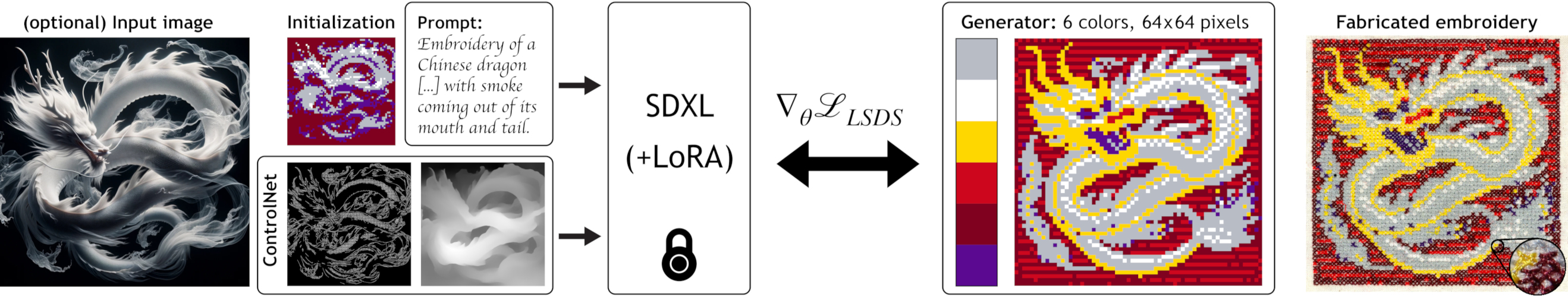 SD-πXL: Generating Low-Resolution Quantized Imagery via Score Distillation